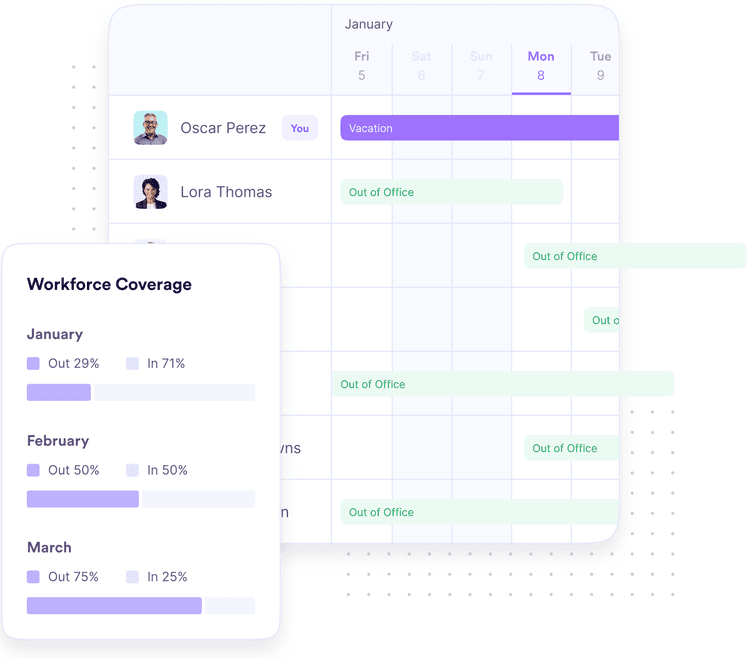 Time Off Management | PTO Genius