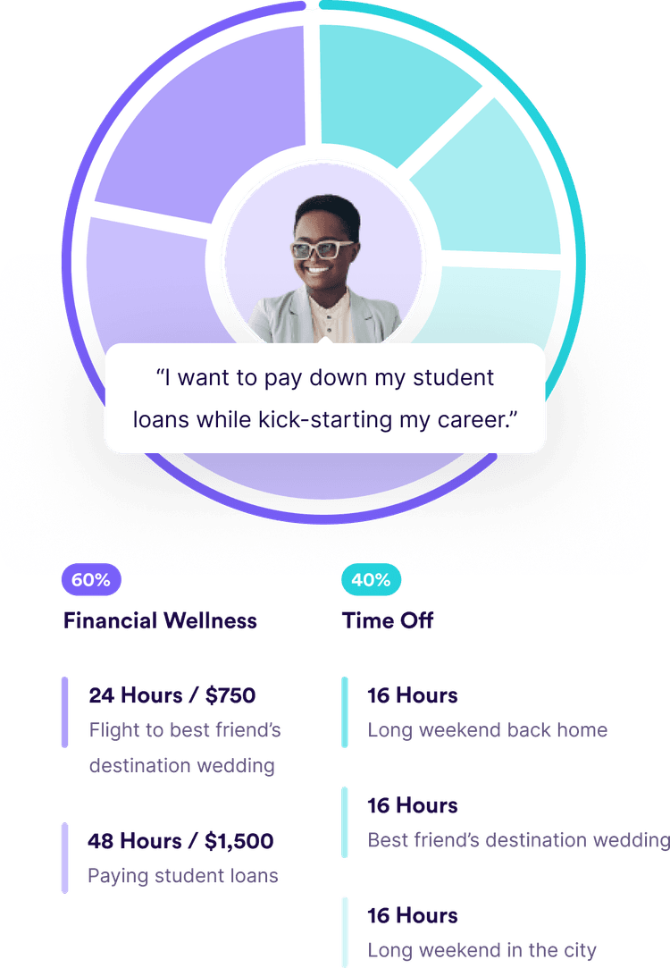 PTO Payout | PTO Genius